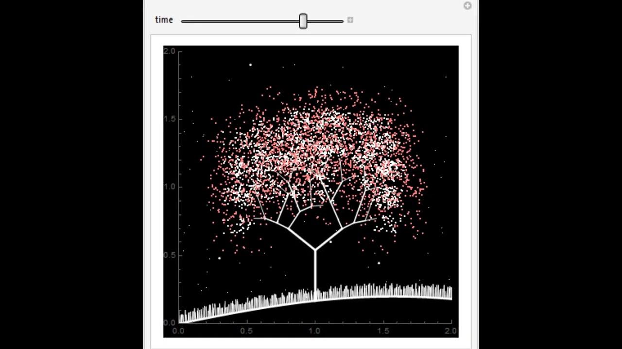 Simple animation with Mathematica (Life of a tree) - YouTube