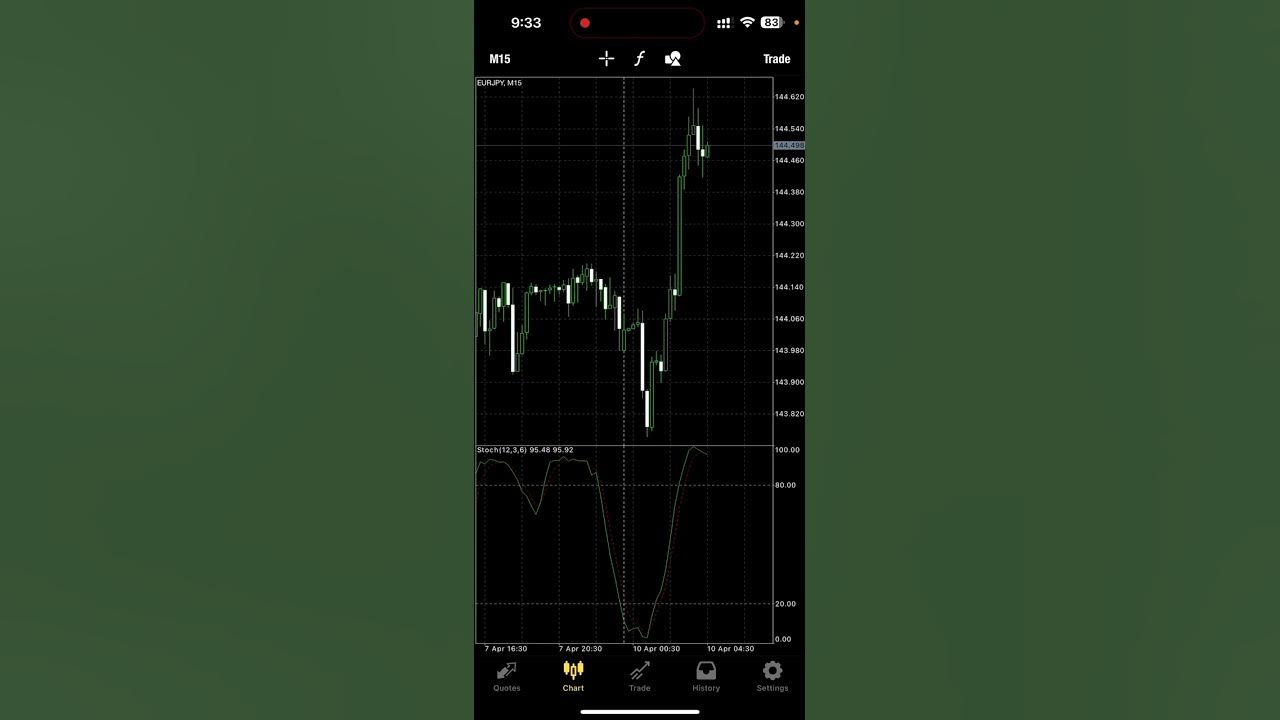 Part 1/3 Golden Line IPE Adv Mt4 / MT5 Android / iphone 2023 - YouTube