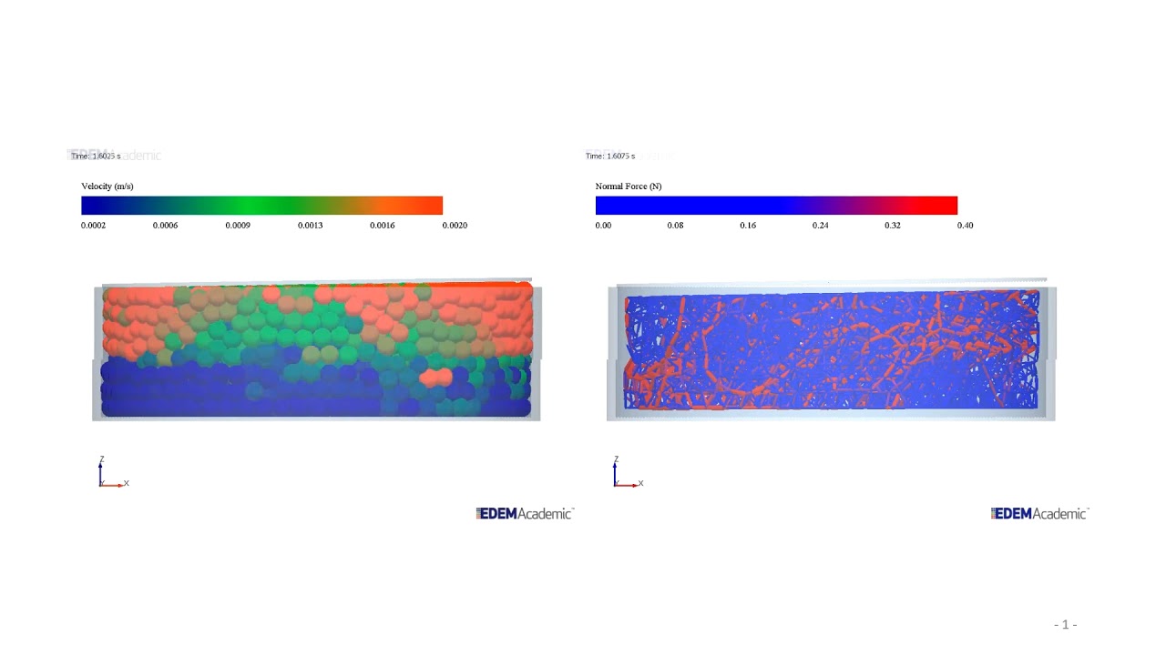 DEM Simulation of Jenike Shear Cell - YouTube