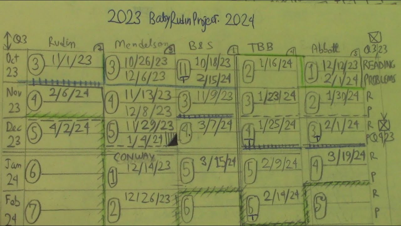 118 Baby Rudin Project 2024Q1 Status Report - YouTube