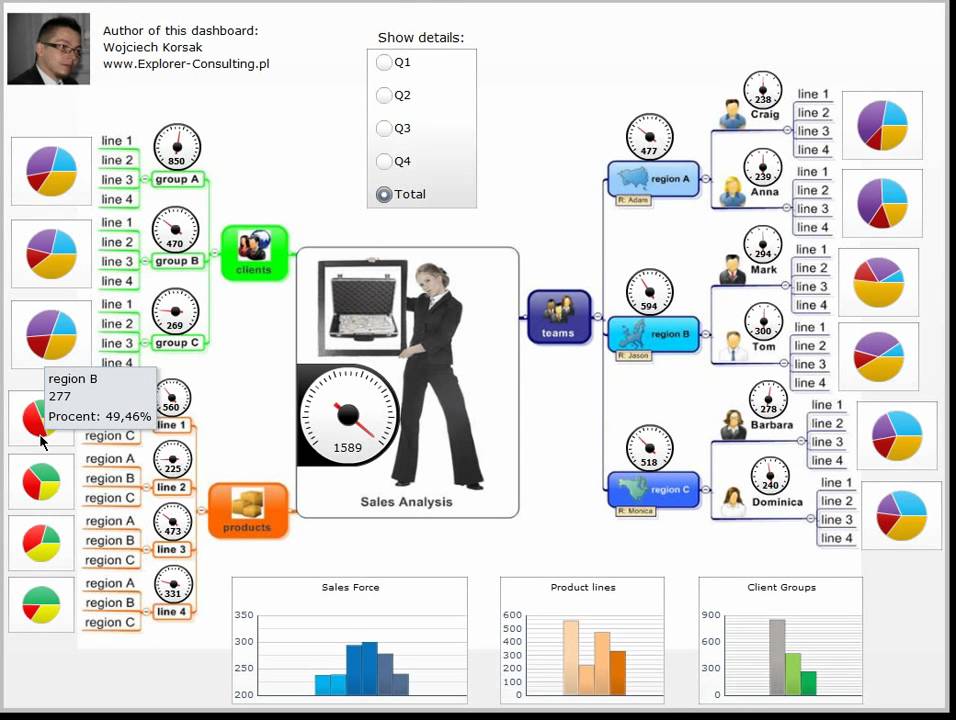 Sales Analysis example: mindmap with contextual visual gauges - YouTube