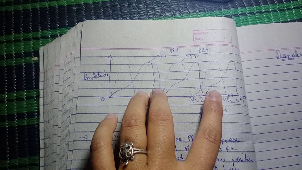 Multiple or Staggered PRF - YouTube