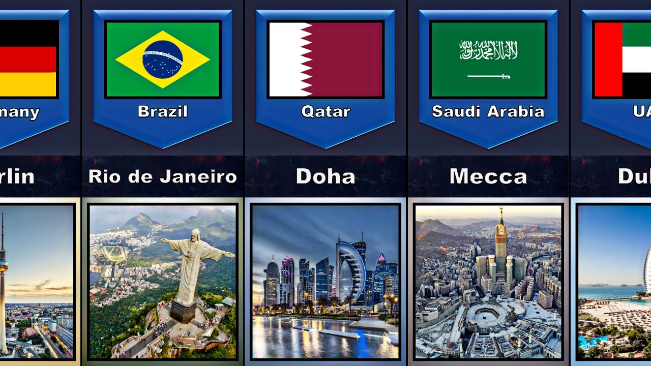 Most Visited Cities From Different Countries - Comparison Result - YouTube
