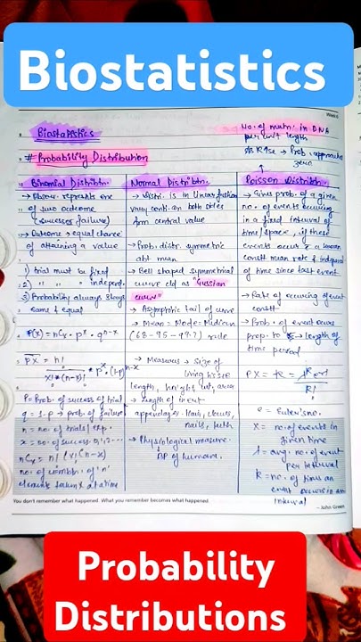 Biostatistics| Probability Distributions| CSIR NET LIFE SCIENCES |Binomial| Normal Poisson # ...