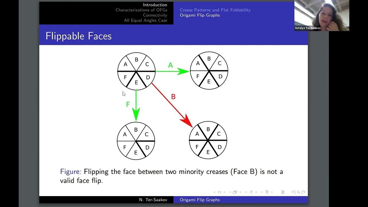 Origami flip graphs of flat foldable vertices - YouTube
