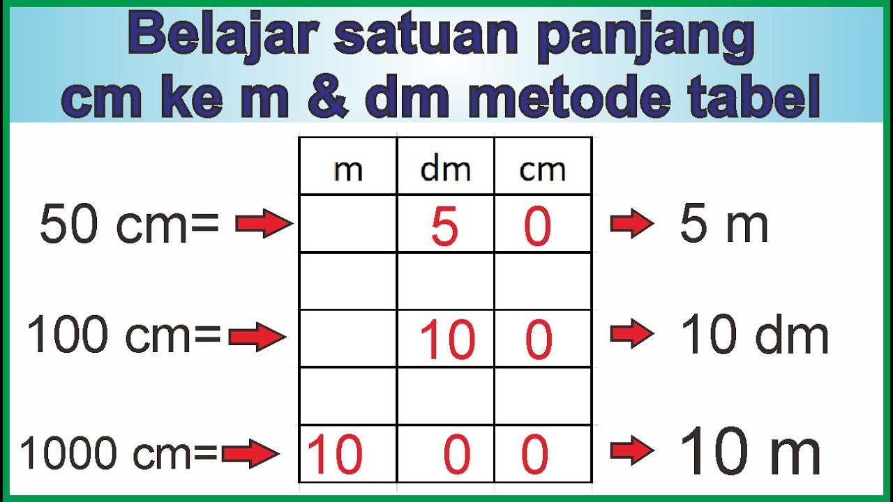 Belajar Satuan Panjang Cm Ke M Dan Dm Kelas 3 SD Metode Tabel YouTube Belajar Satuan Panjang Cm Ke M Dan Dm Kelas 3 SD Metode Tabel YouTube