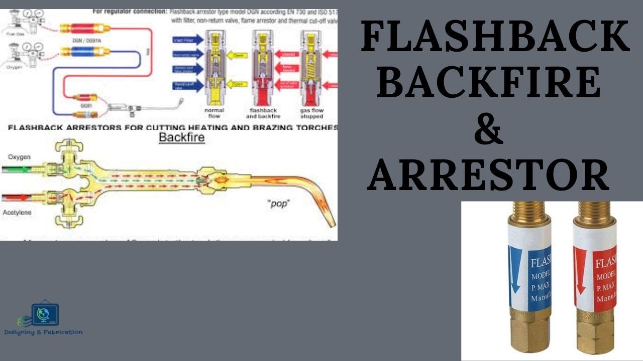 FLASHBACK & BACKFIRE & ARRESTOR - YouTube