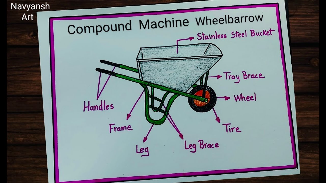 Compound Machine Wheelbarrow drawing / How to draw and Label a ...