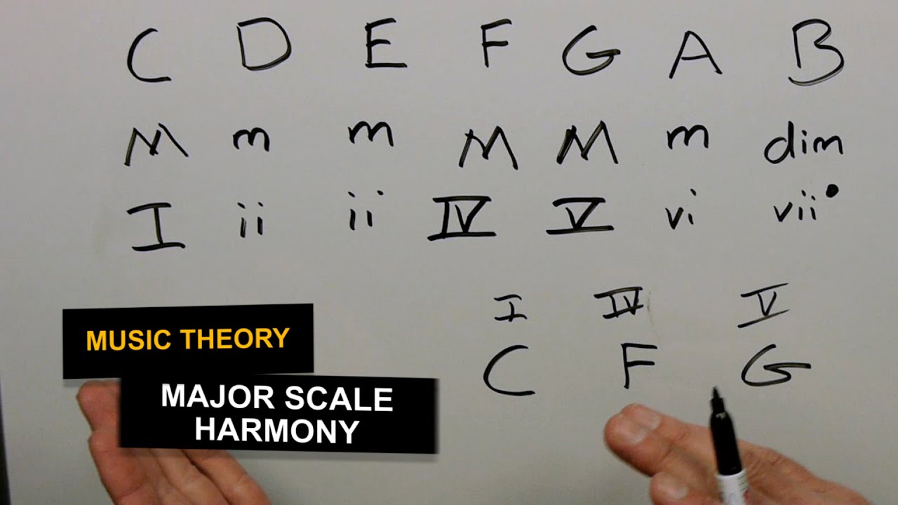 Major Scale Harmony and Chord Theory - YouTube