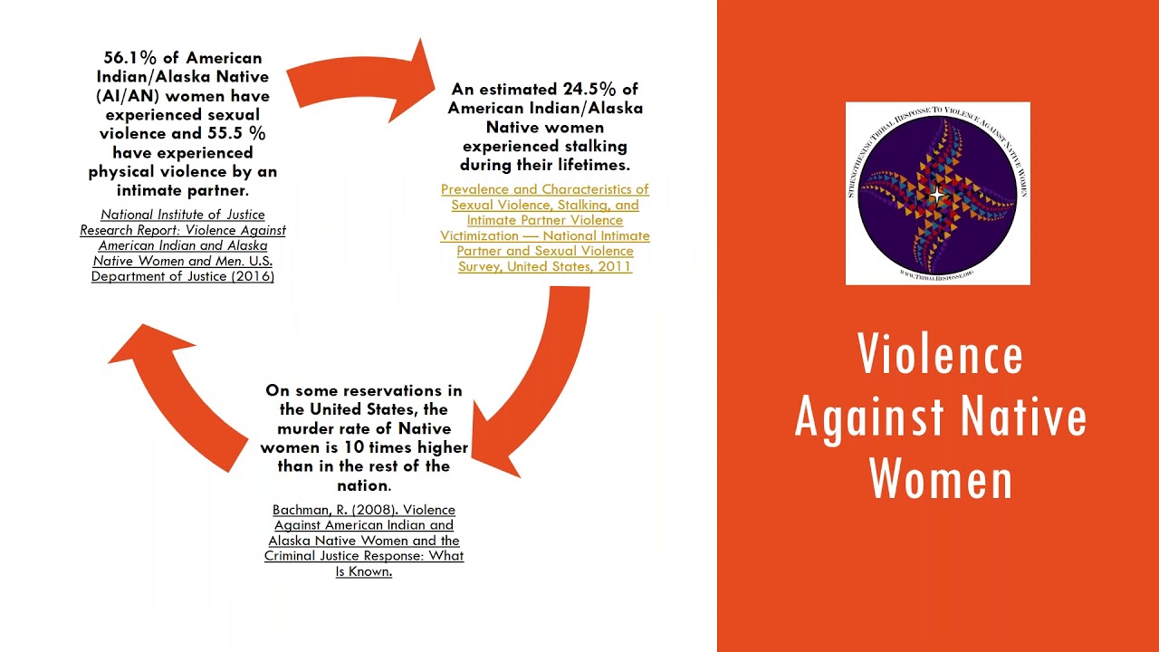 Strengthening Tribal Response to Violence Against Native Women Webinar ...