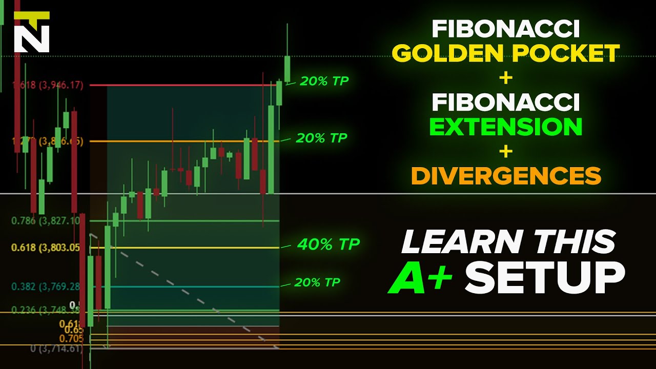 Precision ETH Trading Entries with Fibonacci (Golden Pocket & TBE ...
