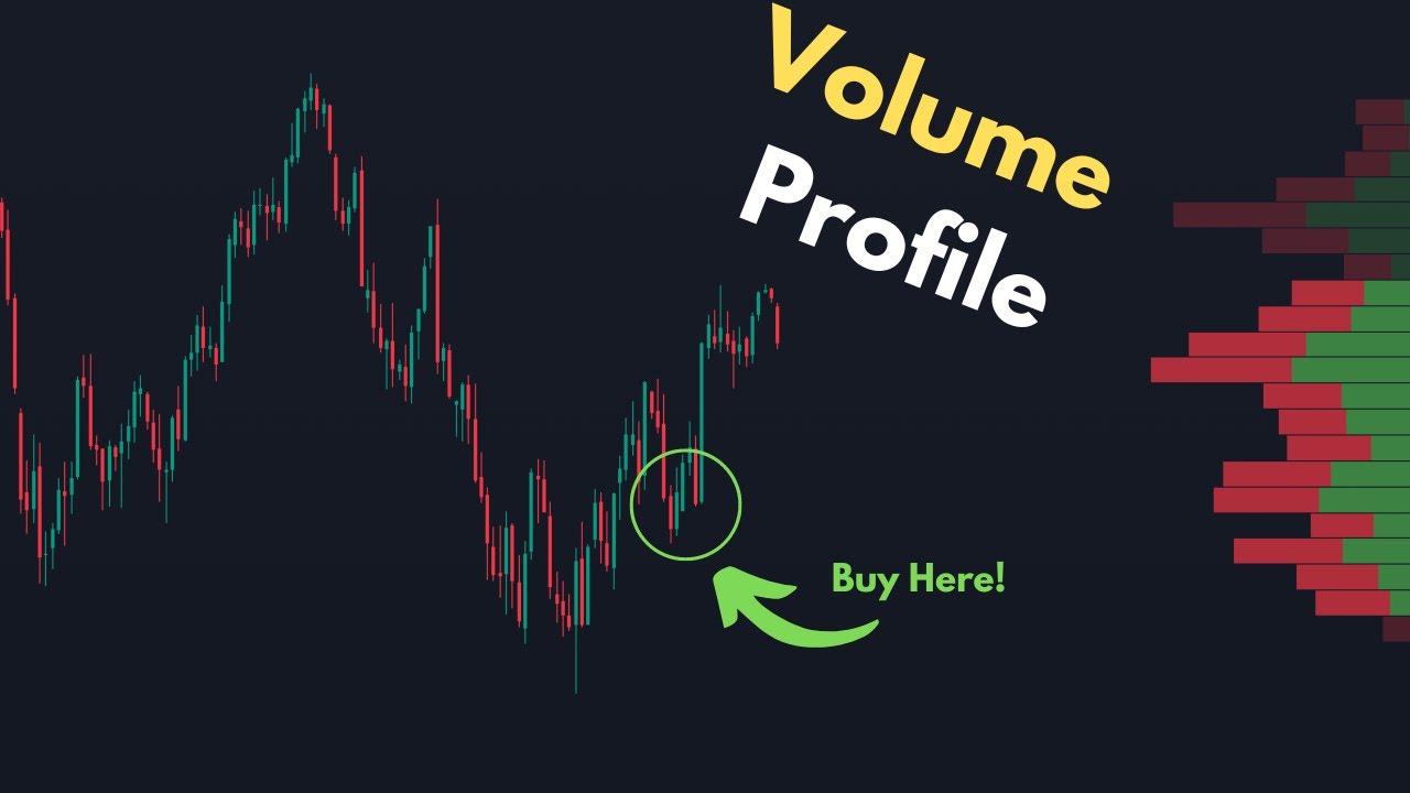 The Best Volume Profile Trading Strategy | Technical Analysis - YouTube