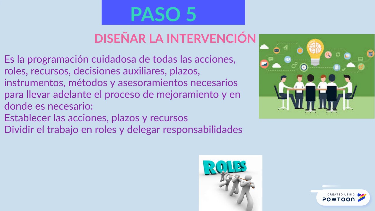 Metodología Problem Solving - YouTube