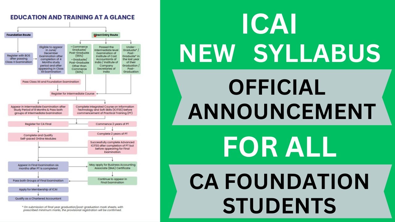 icai new syllabus 2023 official announcement for ca foundation students ...