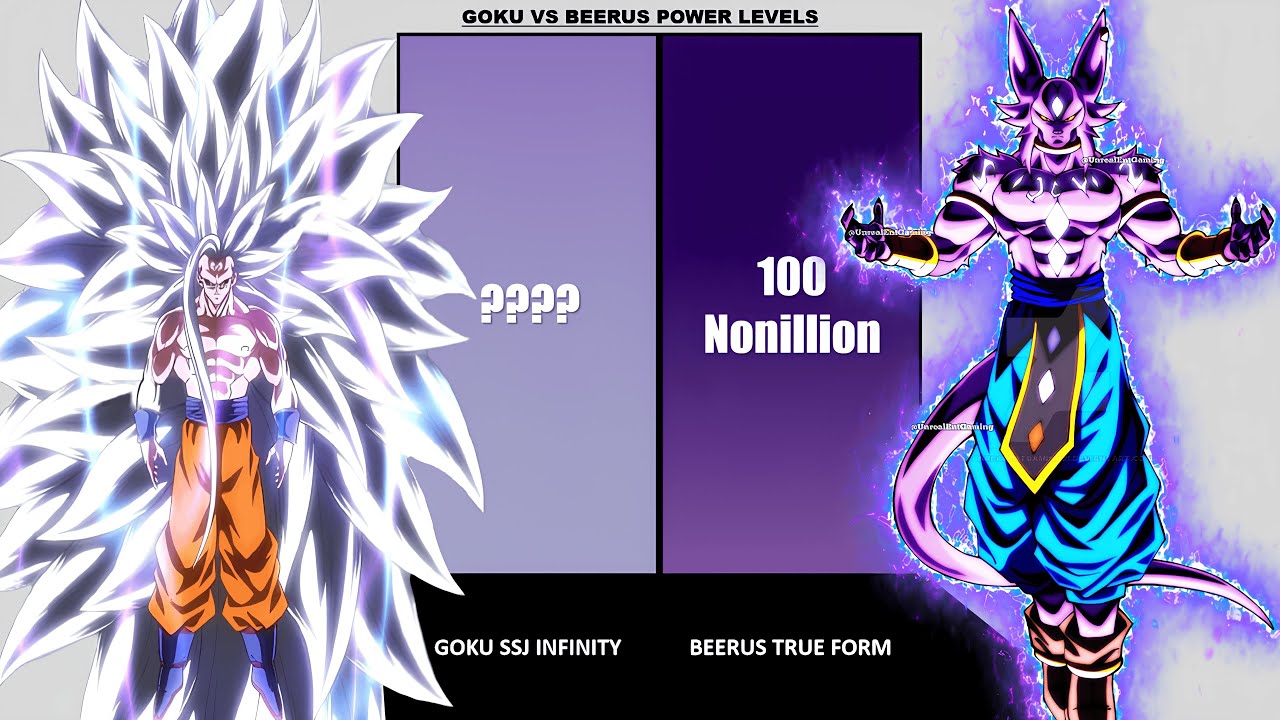 Goku vs Beerus All Forms POWER LEVELS - YouTube