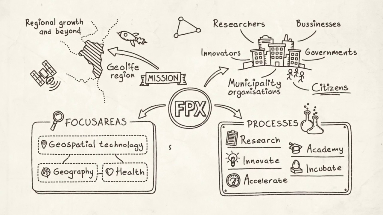 Future Position X – Research and innovation for a sustainable society ...
