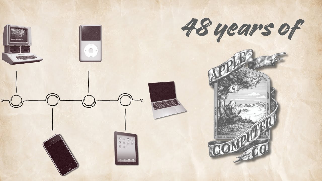 48 Years of Innovation: Apple's Evolution - YouTube