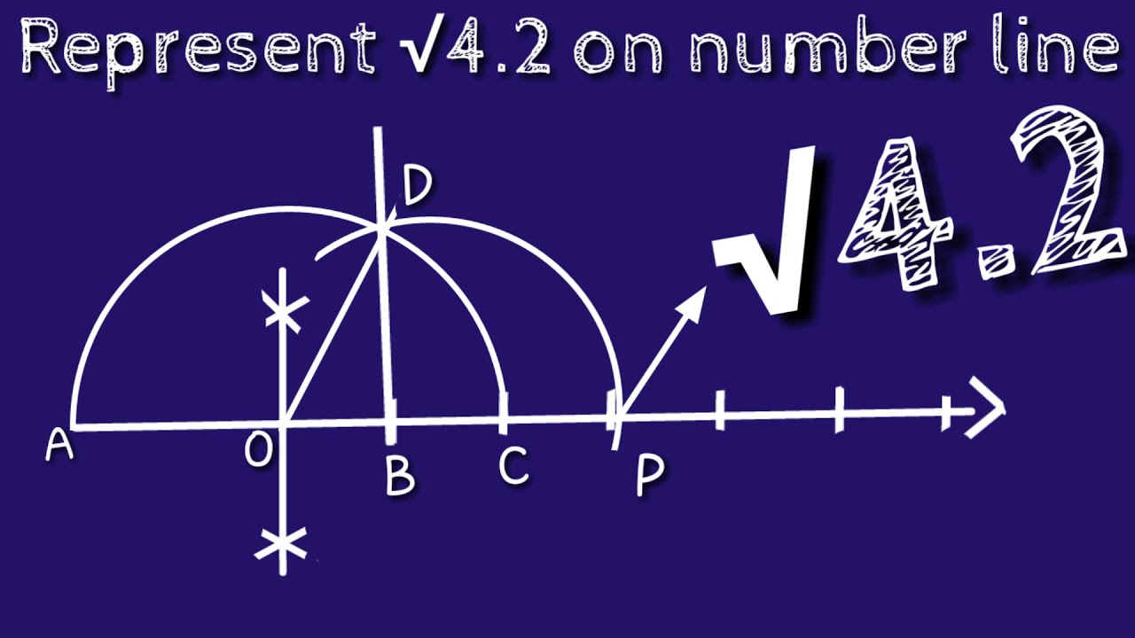 How To Represent Root 4 2 On Number Line locate 4 2 On Number Line how-to-represent-root-4-2-on-number-line-locate-4-2-on-number-line
