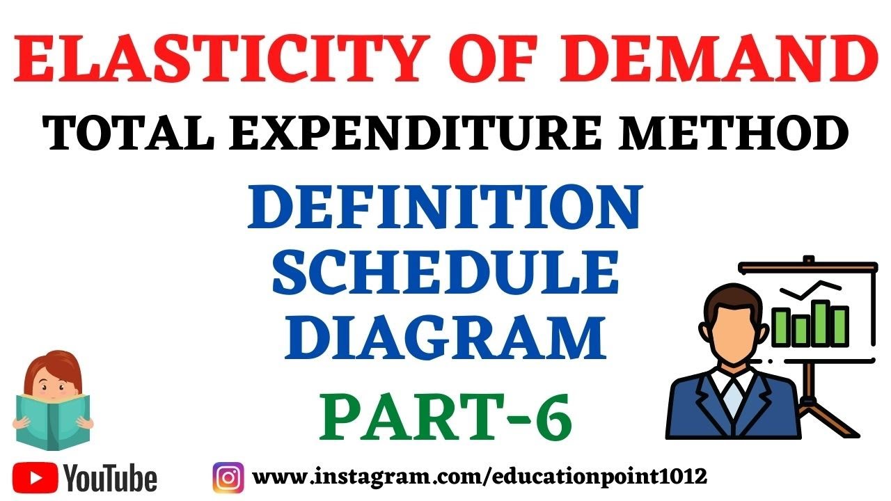 ELASTICITY OF DEMAND | TOTAL EXPENDITURE METHOD | EXPENDITURE METHOD ...