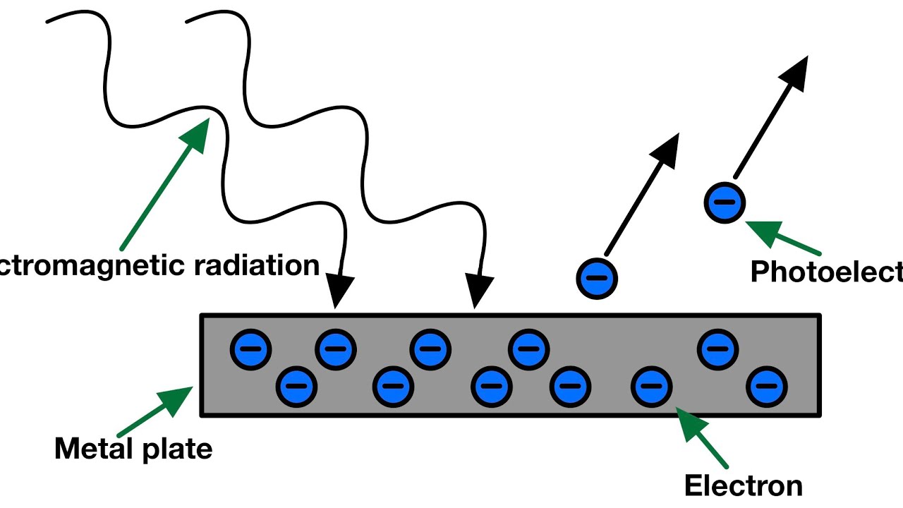 Photoelectric effect | REVISION - YouTube