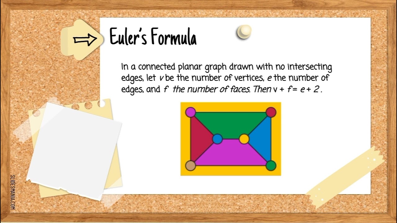 GRAPH COLORING (Mathematics in the world) - YouTube