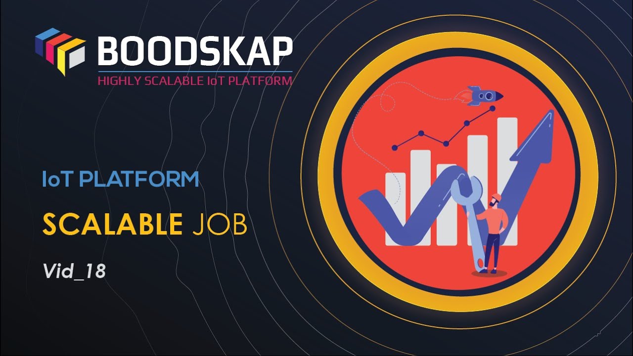 Jobs Scalable Youtube 5402