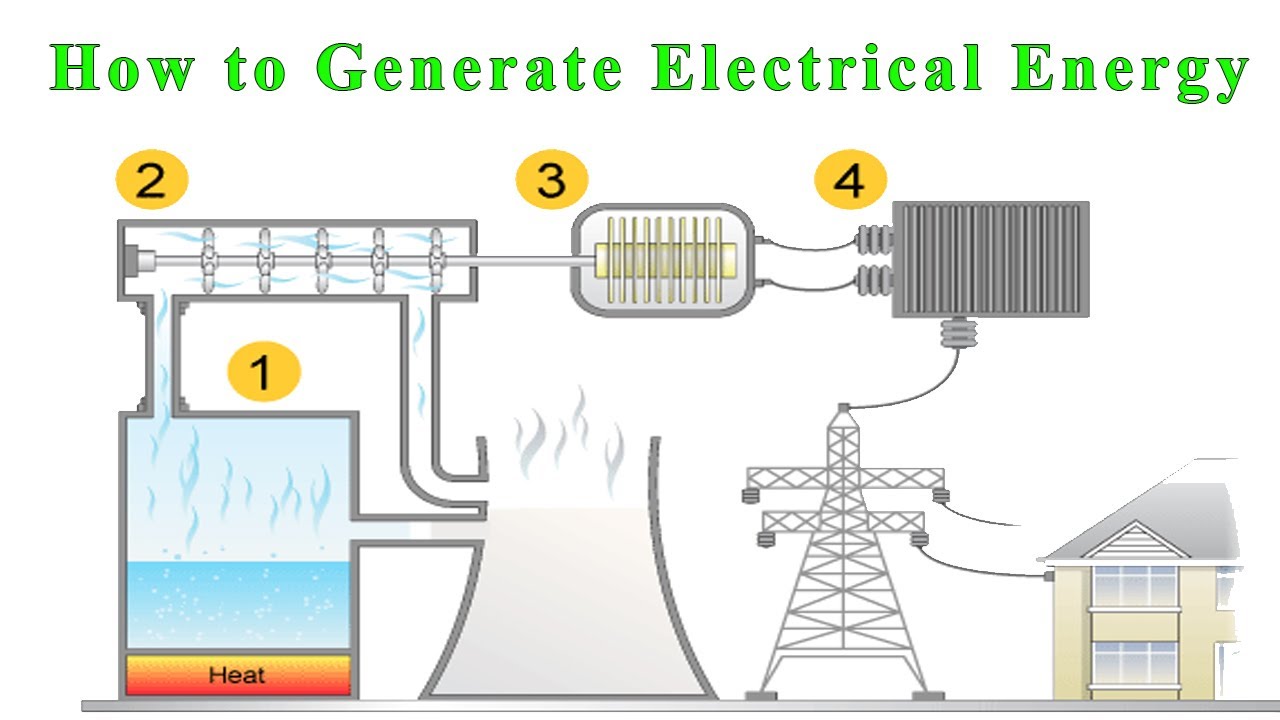 How to get electrical energy in turbine motors | M42 TECH - YouTube