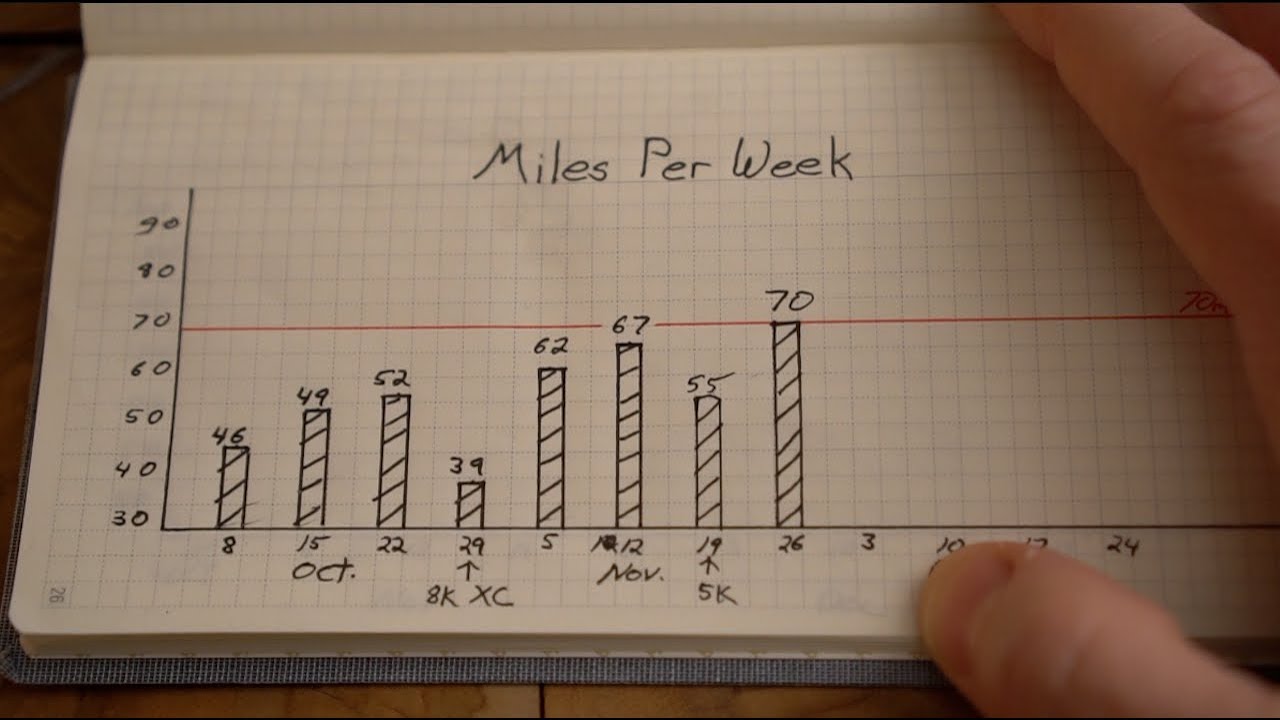 MY 70 MILE WEEK - YouTube