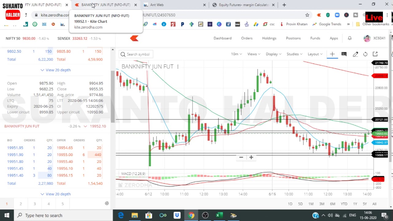 Live Trading Intraday video, intraday trading, intraday live trading ...