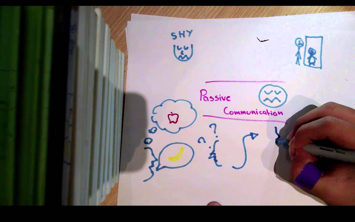 DP/ Communication / Types of Communication - YouTube