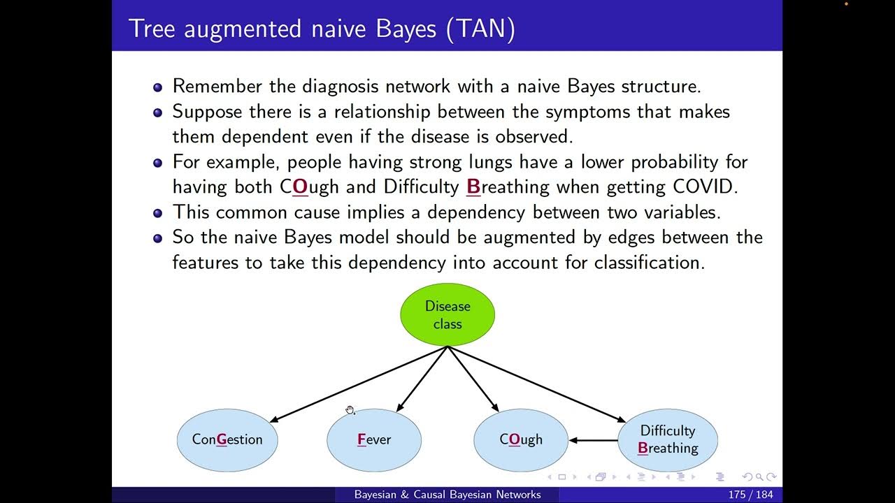 Structure learning 11: Bonus: Tree augmented naive Bayes (TAN) - YouTube