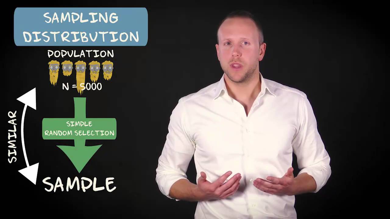 5.3 The sampling distribution | Basic Statistics | Sampling Distributions | UvA - YouTube