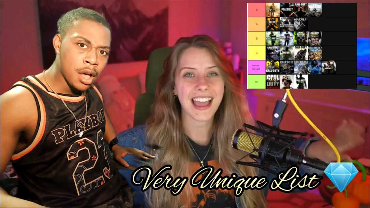 Noisy Butters Call Of Duty Top Tier List - Reaction!!!! (Very Unique 😁 ...