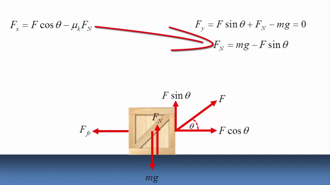 Energy Video 2: Work Done By Friction - YouTube