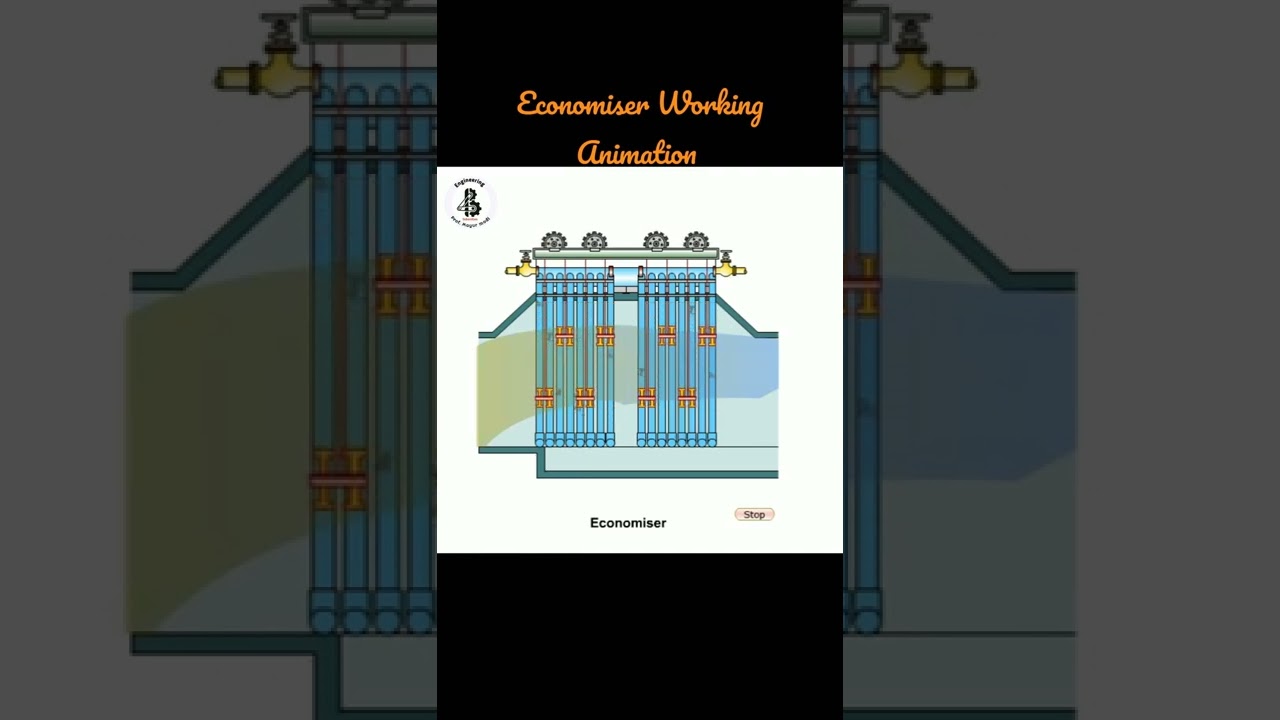 economiser working animation | economiser working | boiler accessories ...