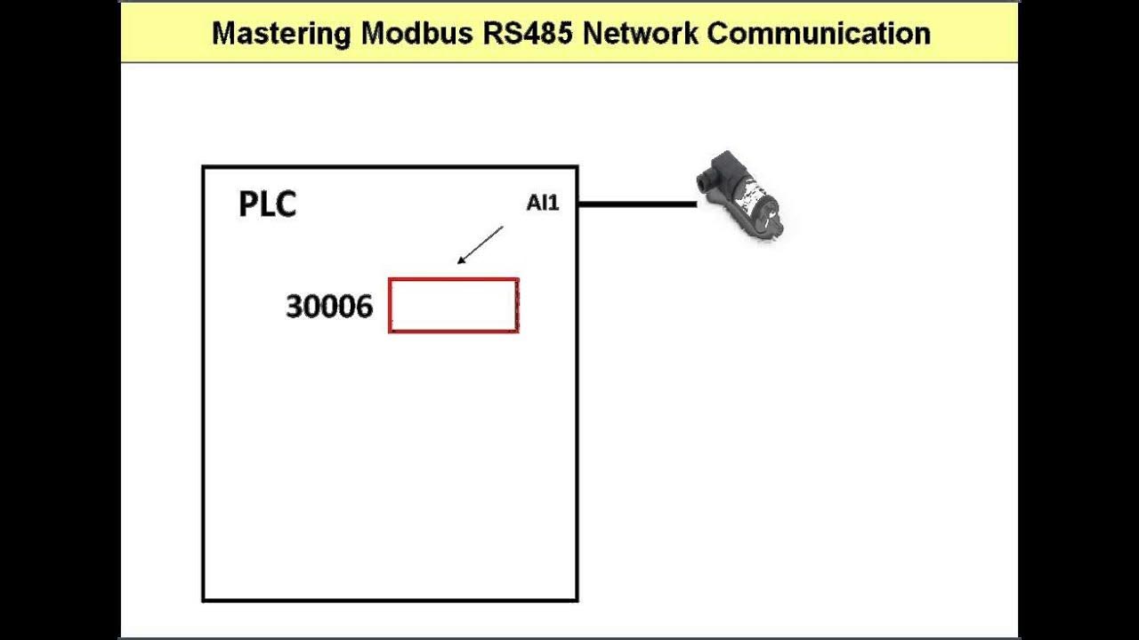 Modbus Memory Map Exceptions - YouTube