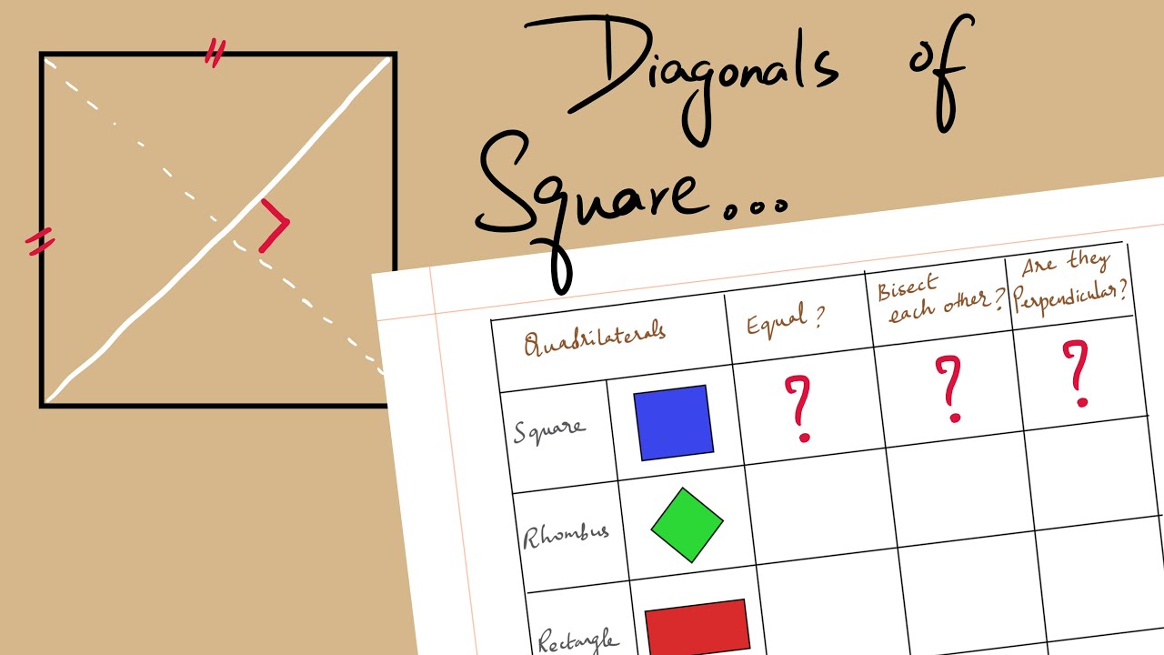 The diagonals of a square are equal and bisect each other at right ...