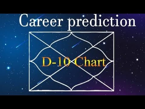 How to Read Dasamsa (D10) Chart, Secrets of Divisional Charts, # ...