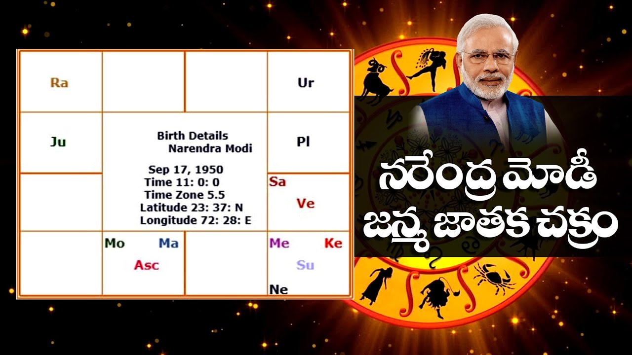 మోడీ గారి జాతక పరిశీలన | Narendra Modi Horoscope Analysis 2020 | PM ...