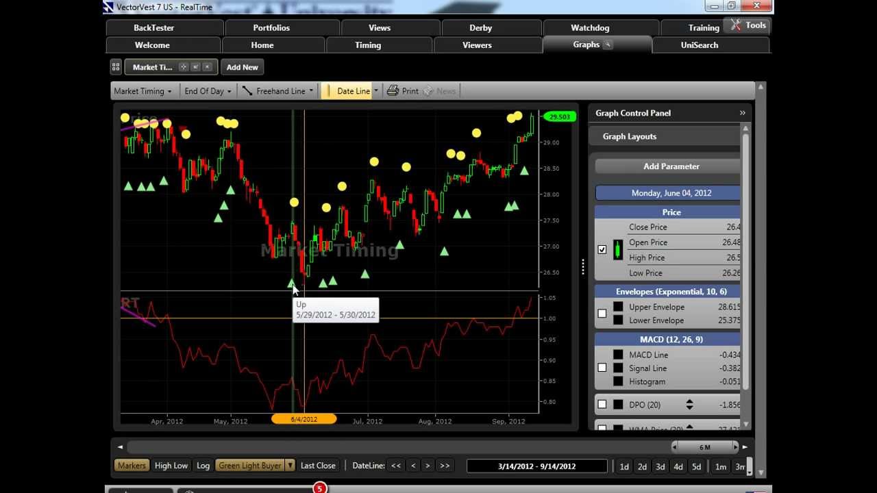 VectorVest Easier-Than-Ever - YouTube