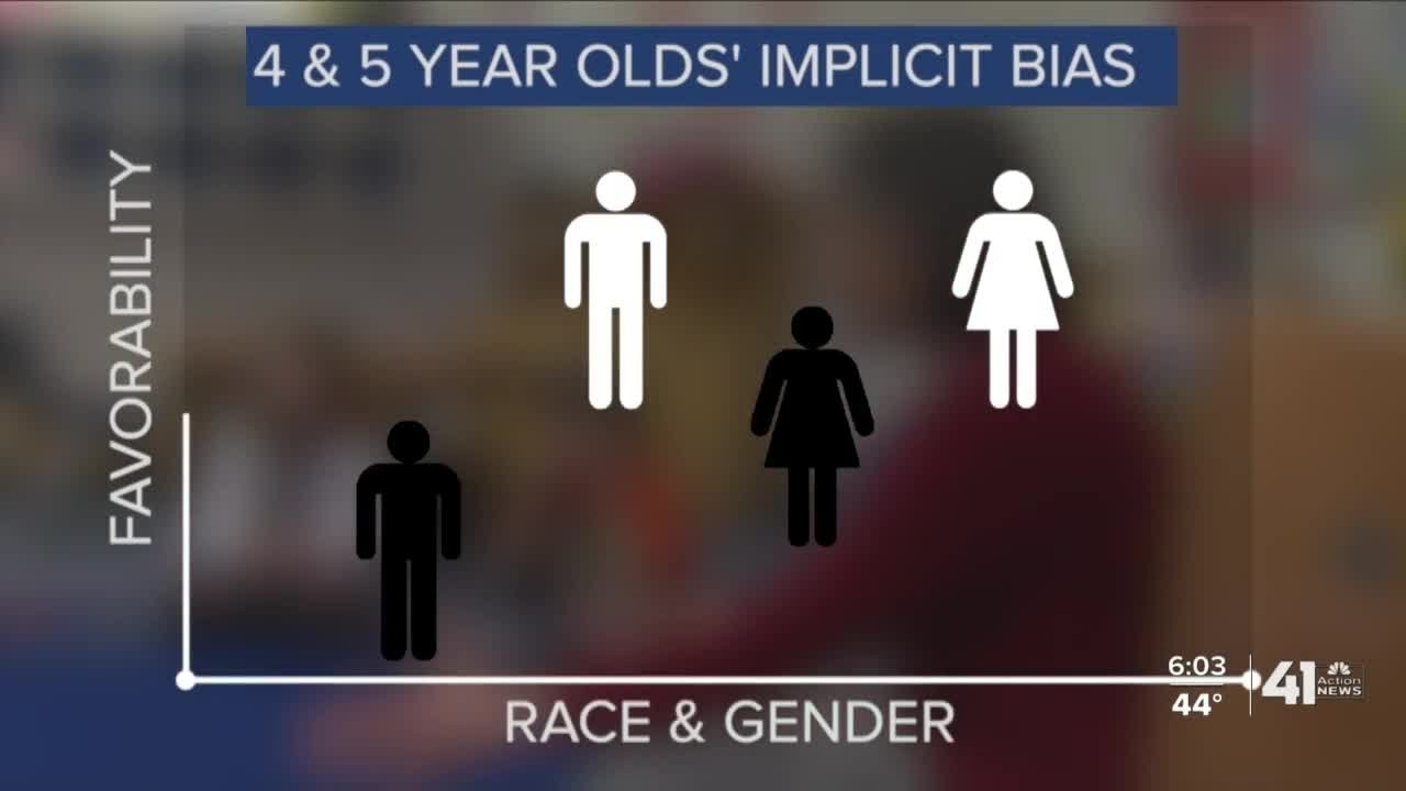 What is implicit bias? - YouTube