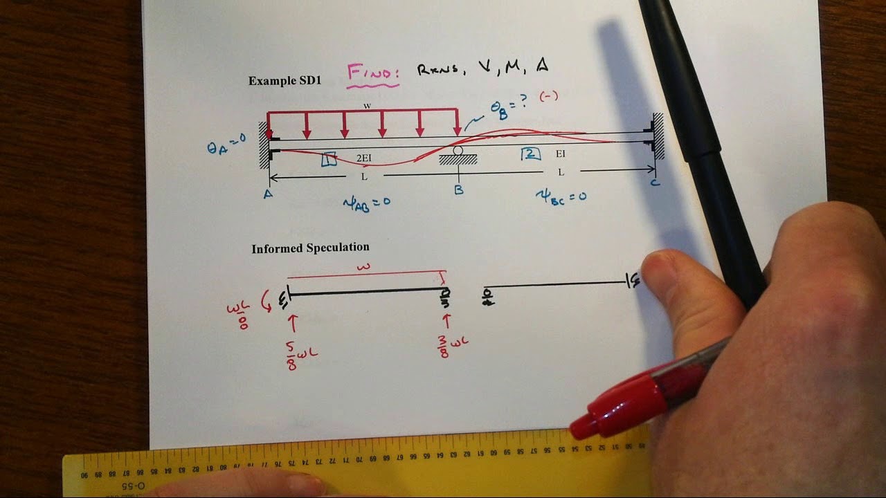 Slope Deflection Beam Example 1 Guess - YouTube