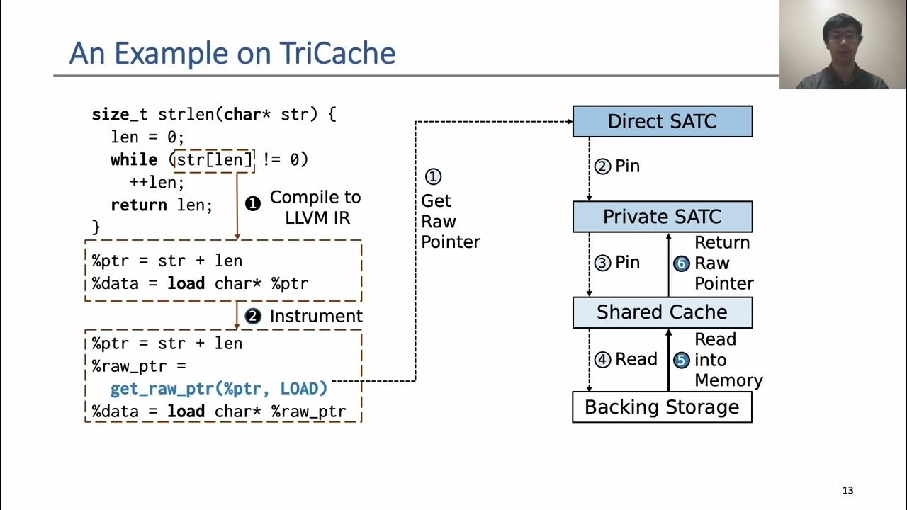 OSDI '22 - TriCache: A User-Transparent Block Cache Enabling High-Performance Out-of-Core ...