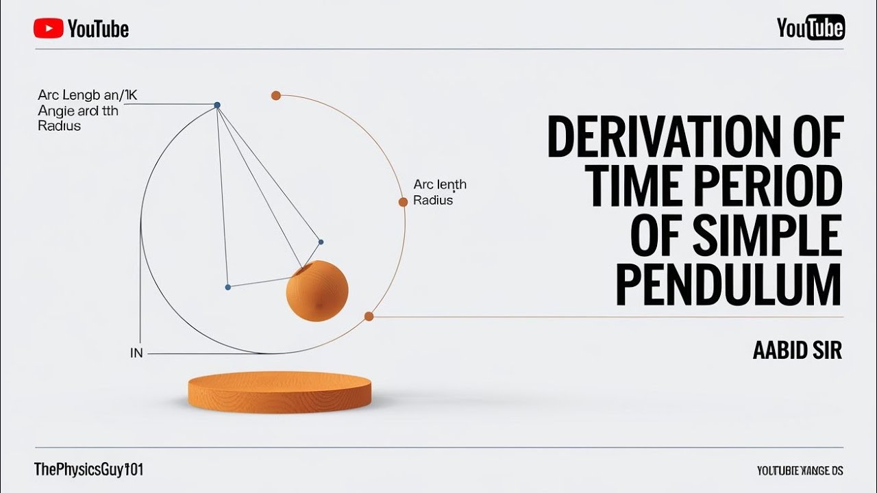 Derivation of Time Period of Simple Pendulum | Board Exams + NEET & JEE ...