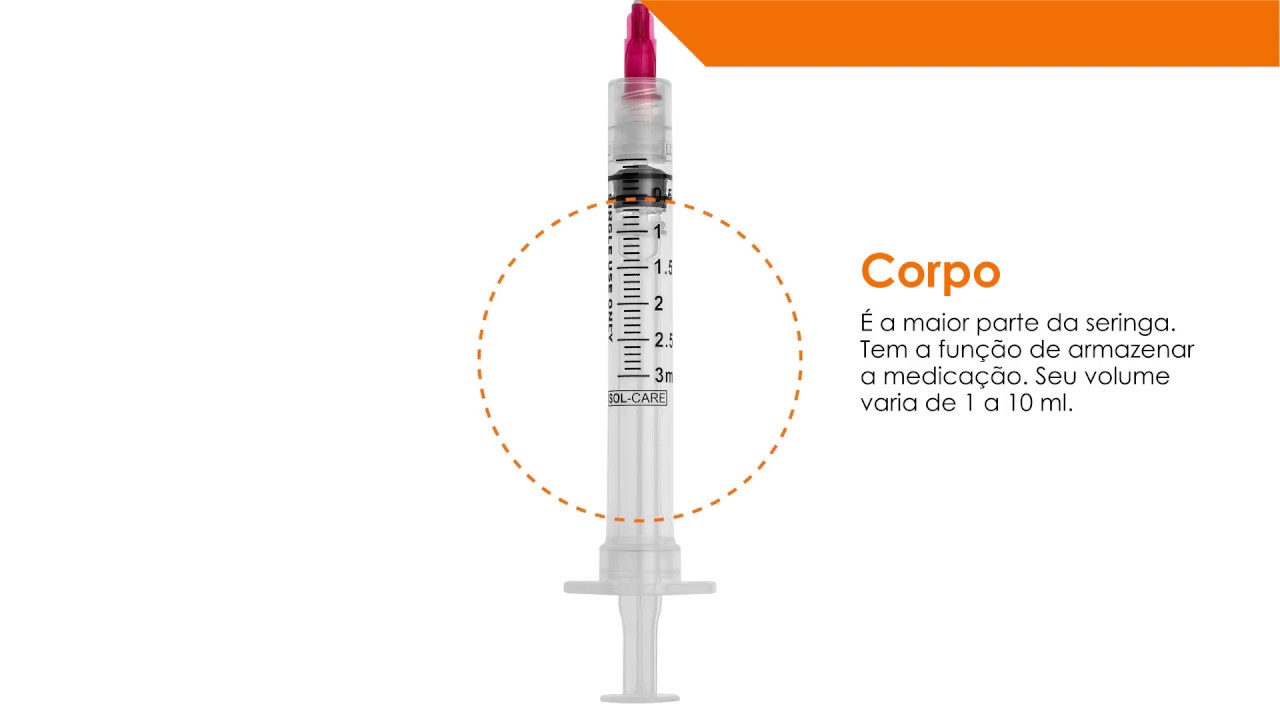 Componentes da seringa com agulha - YouTube