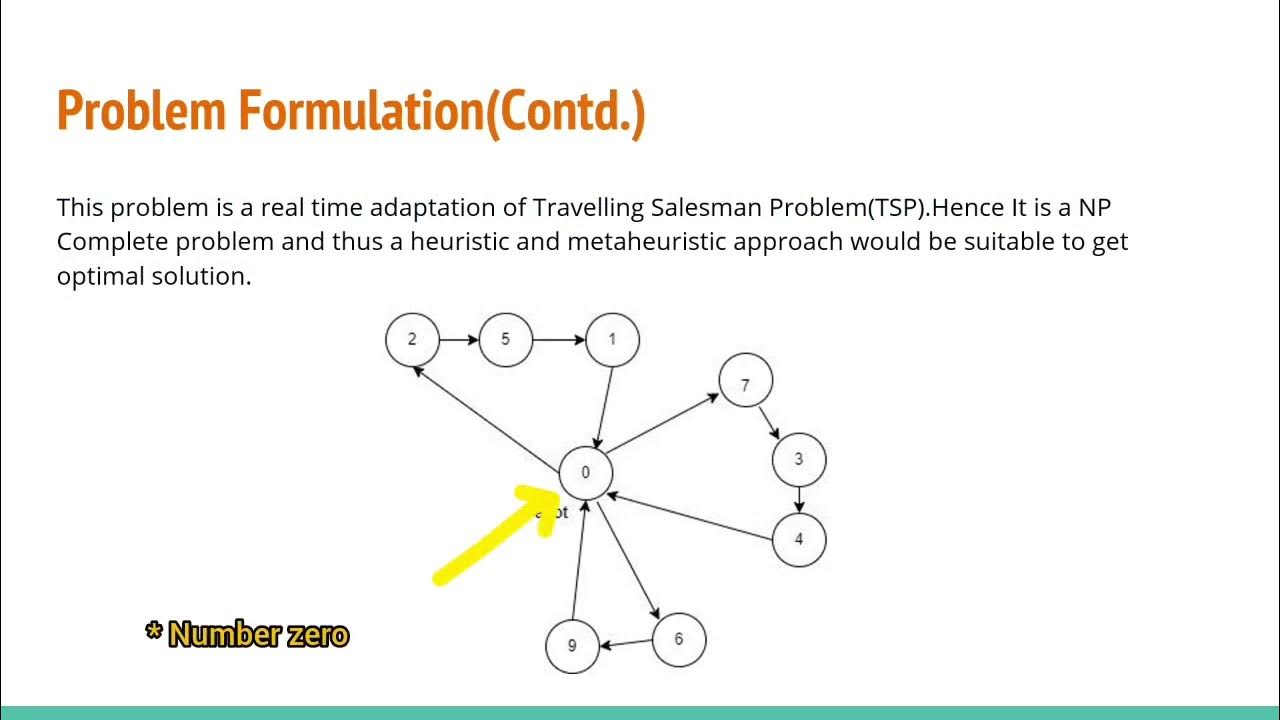 Vehicle Routing Problem with Time Window, VRPTW , MOGA BCRC , C++ Code - YouTube