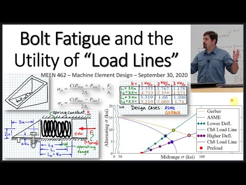Bolt Fatigue and the Utility of Load Lines - YouTube