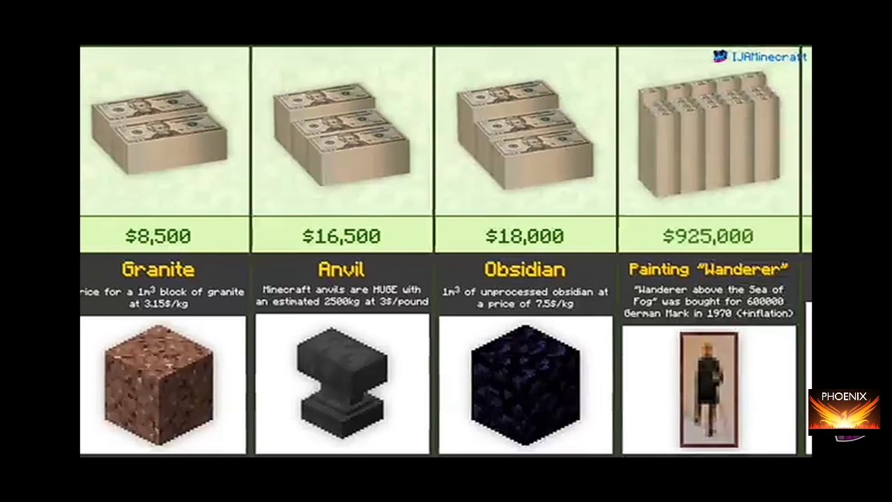 Minecraft items cost in real life ||it's just gaming|| - YouTube
