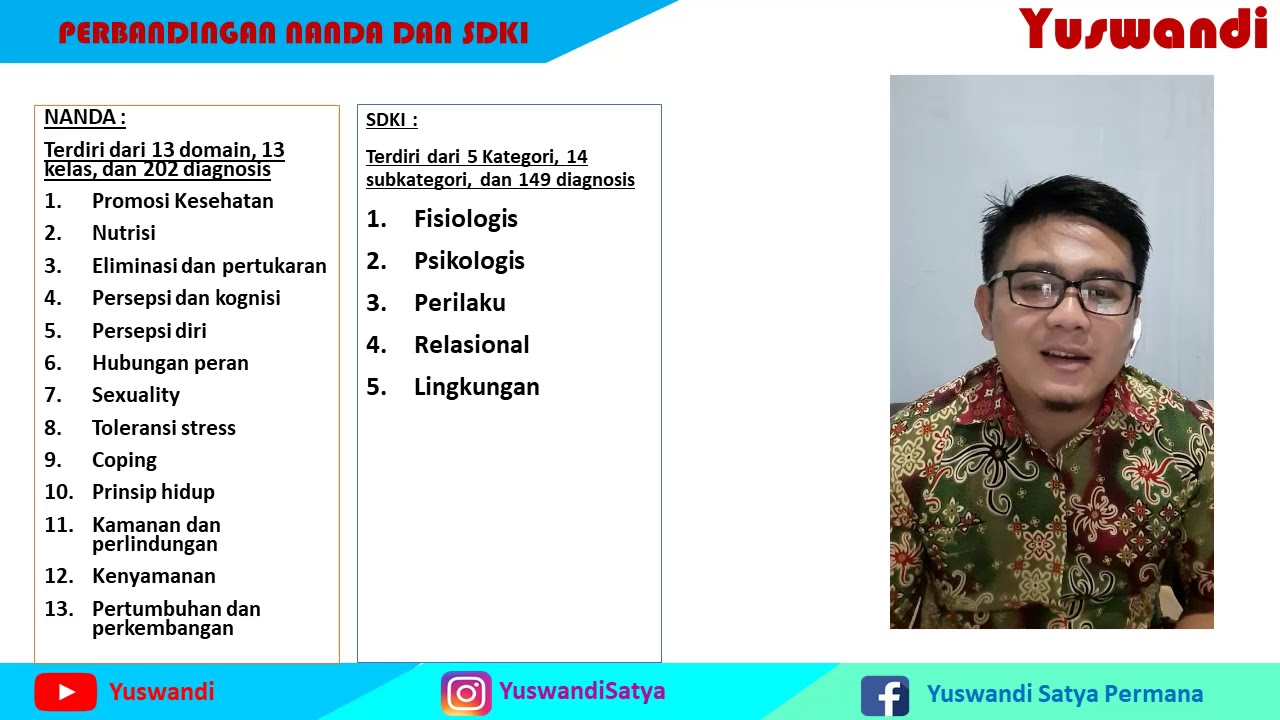 KONSEP SDKI || STANDAR DIAGNOSIS KEPERAWATAN INDONESIA || - YouTube