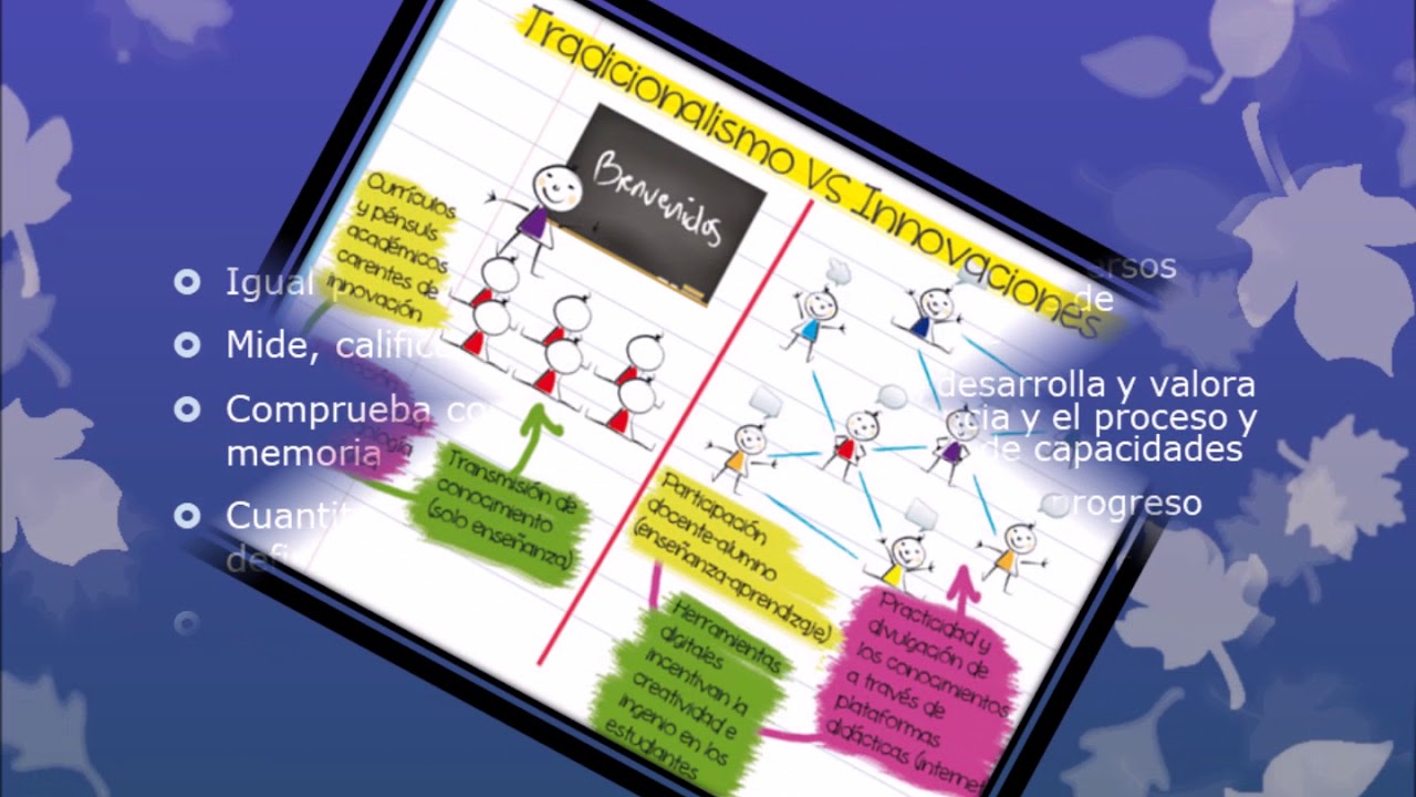 Paradigma educativo tradicional vs actual - YouTube